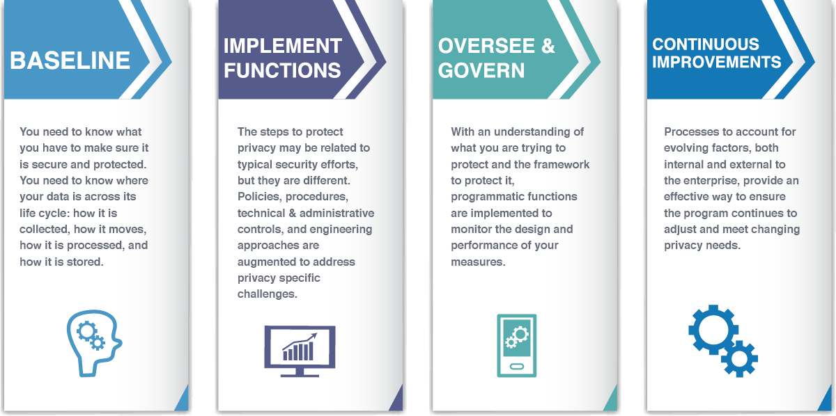 Northcross Group - Management & Technology Consulting